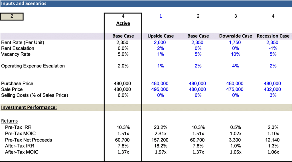 Free Rental Property Excel Spreadsheet Start Investing In Real Estate